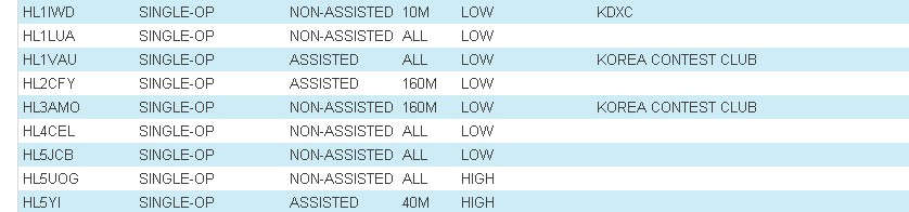 HL1LUA's Amateur Radio