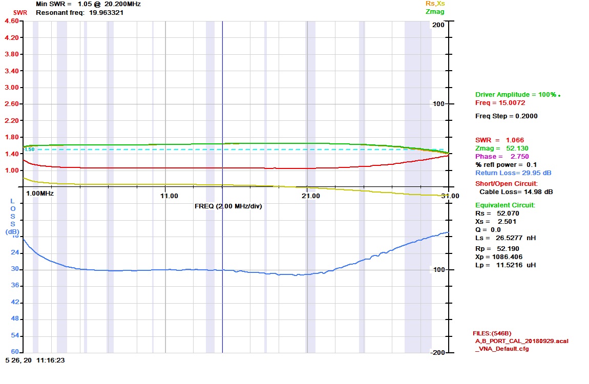 HL1LUA's Amateur Radio