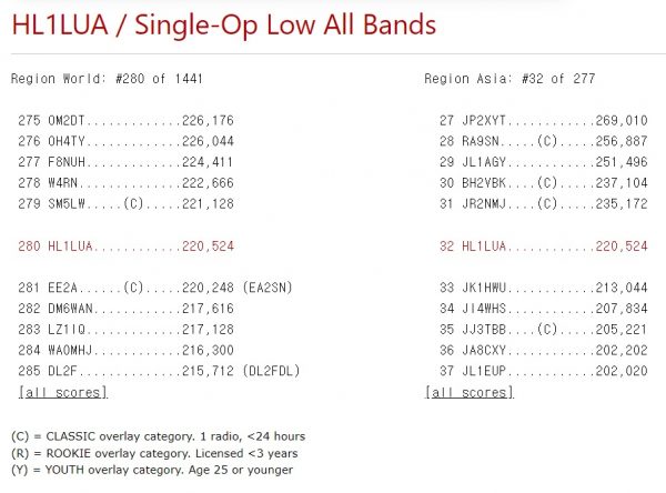 HL1LUA's Amateur Radio