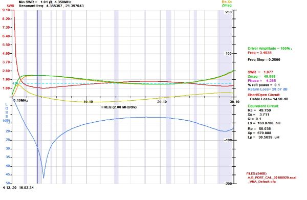 HL1LUA's Amateur Radio